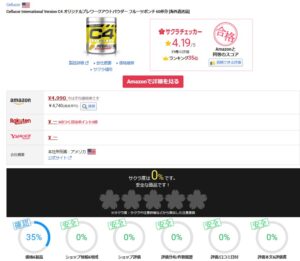 C4プレワークアウトサプリの口コミ・評判・効果は？飲んだ感想レビュー | STERON