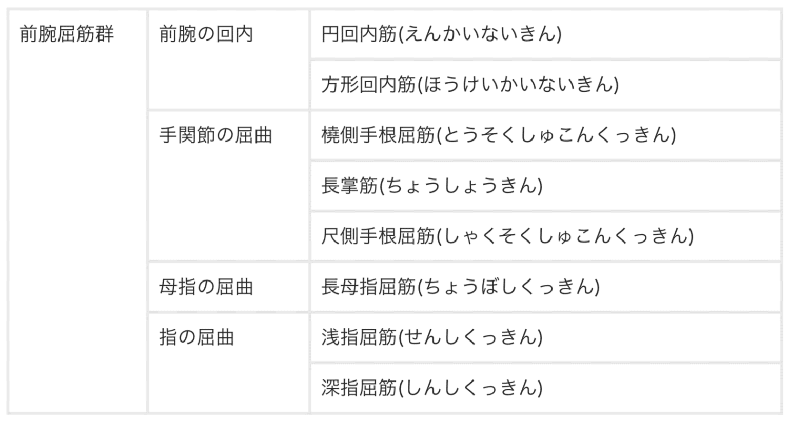 【毎日パンパン】前腕を太く＆大きくするダンベル筋トレ19選 | STERON